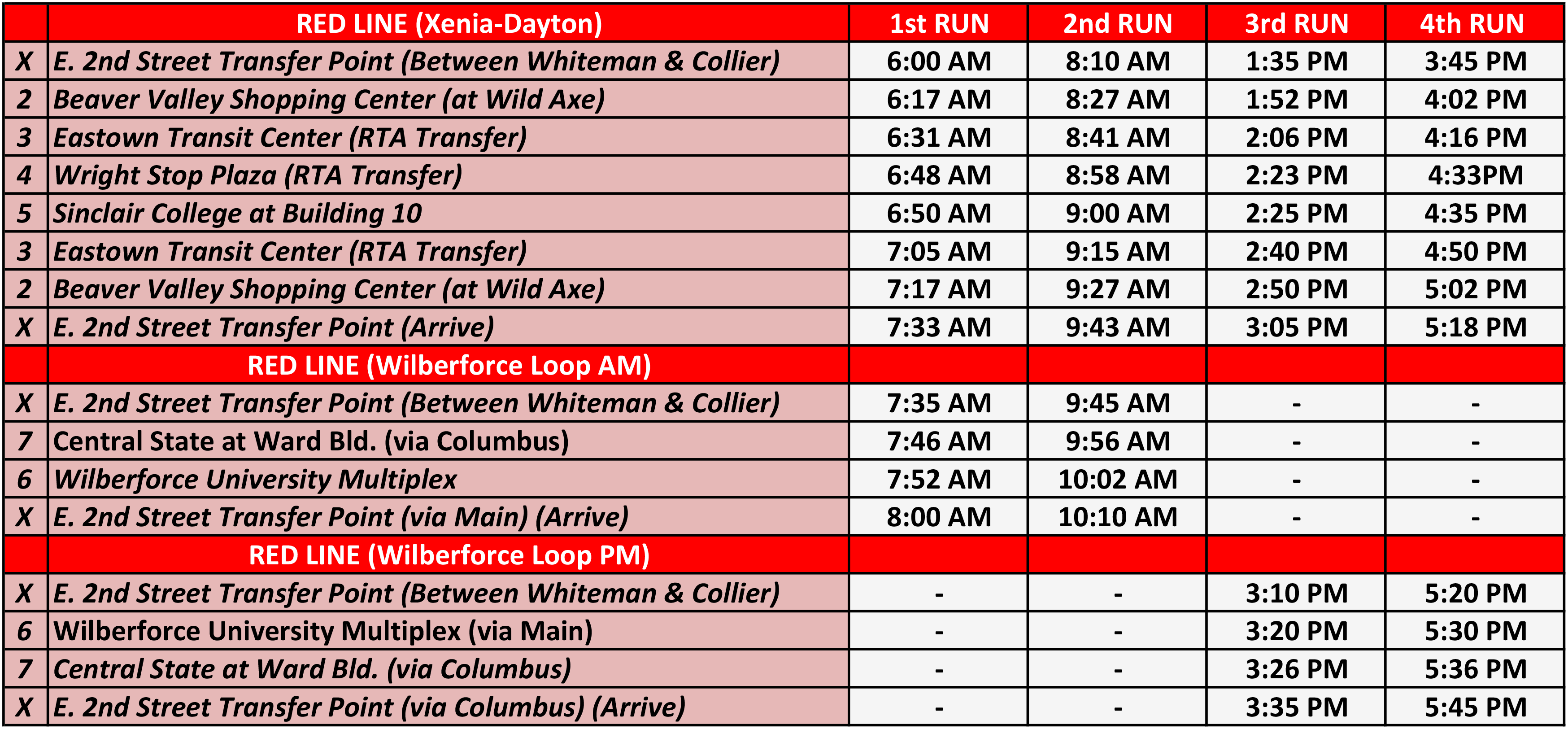 Stop Times